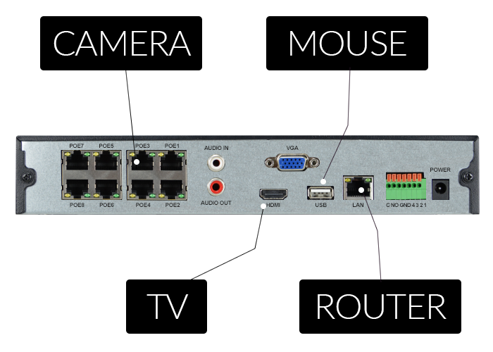 NVR 4K H265 video recorders for IP cameras | DSE CCTV professional ...